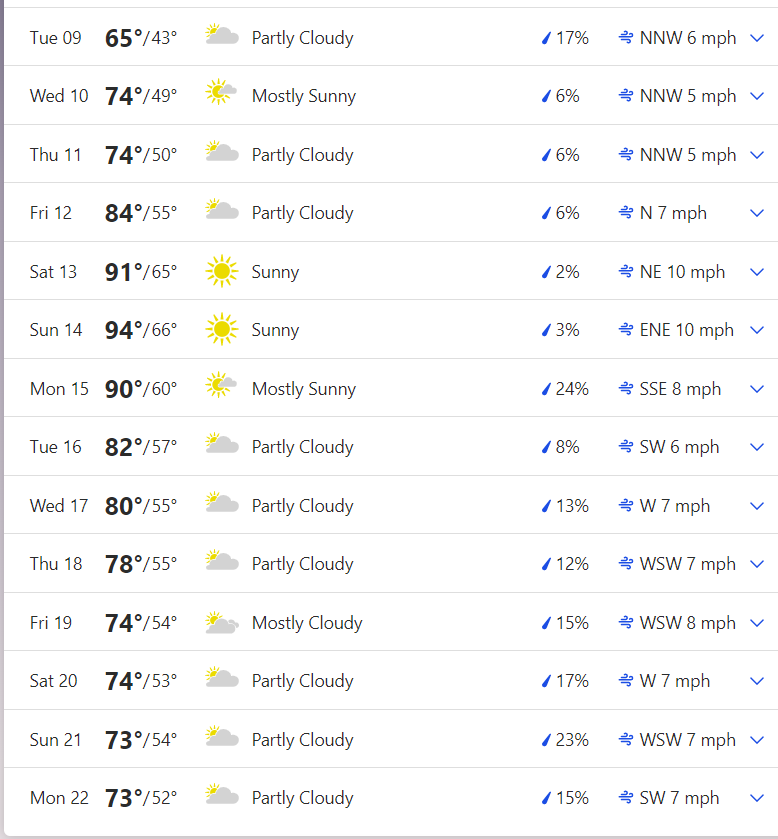 PNW - Spring/Summer Weather 2023 - The Return of El Nino - WEATHER ...