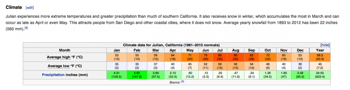 Julian, Ca - WEATHER / CLIMATE - PalmTalk